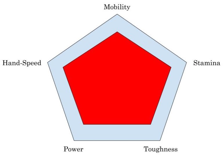 Types of Boxing Styles – Straight to Boxing