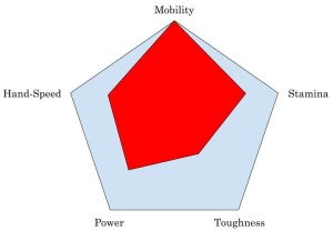 Types of Boxing Styles – Straight to Boxing