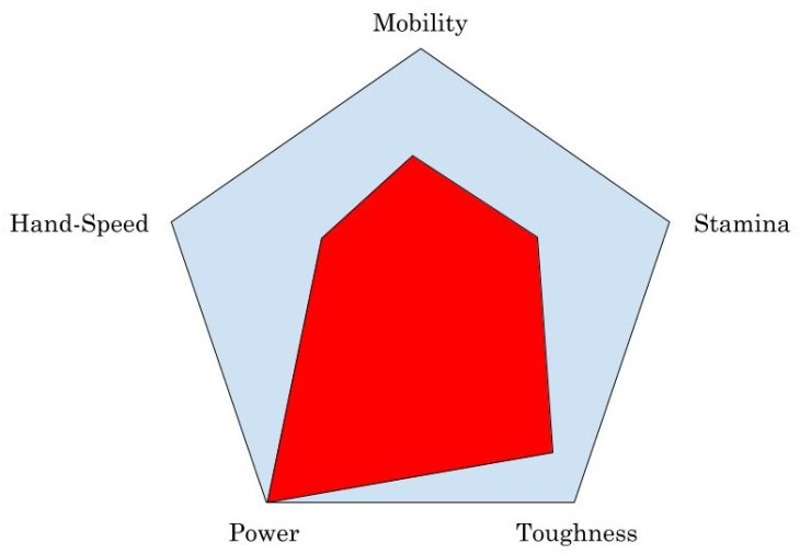 Types of Boxing Styles – Straight to Boxing