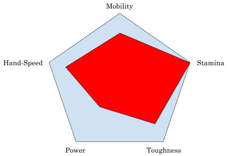 Types of Boxing Styles – Straight to Boxing